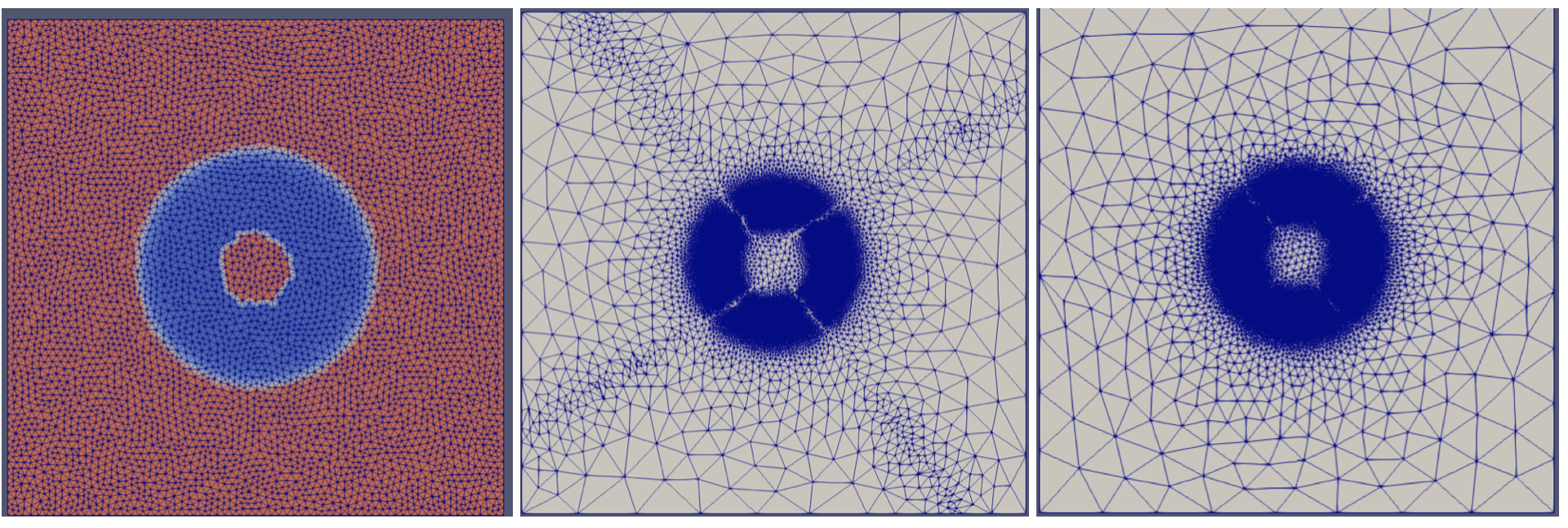 Enabling Parallel Mesh Adaptation With Treeadapt Enabling Parallel Mesh Adaptation With Treeadapt
