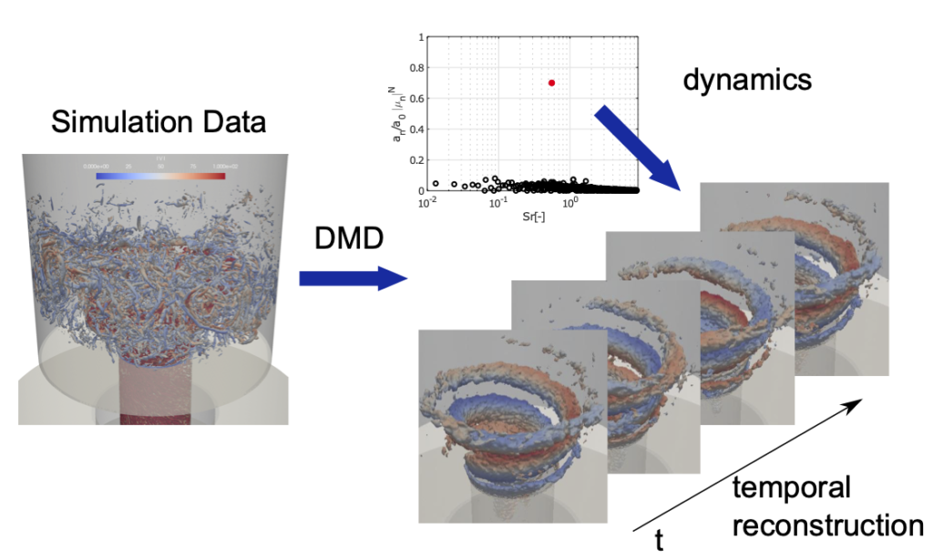 Success Story: Enabling High Performance Computing for Industry through ...
