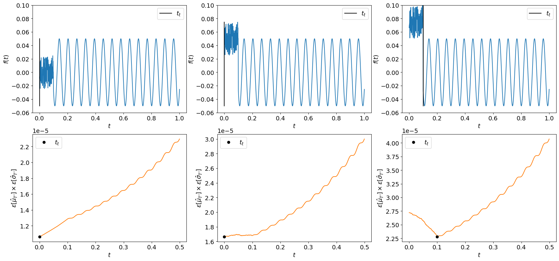 Removing the warm up period from the output of a time-dependent simulation